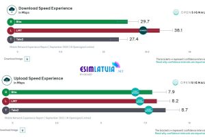 LMT SIM Cards and eSIM: Detailed Guides for Tourists